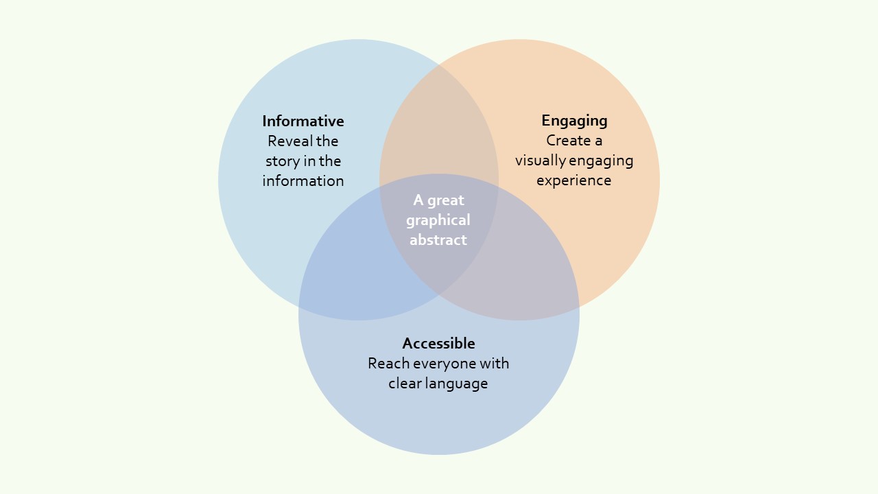 How to make a great graphical abstract | Joris Eekhout How to make a great graphical abstract | Joris Eekhout
